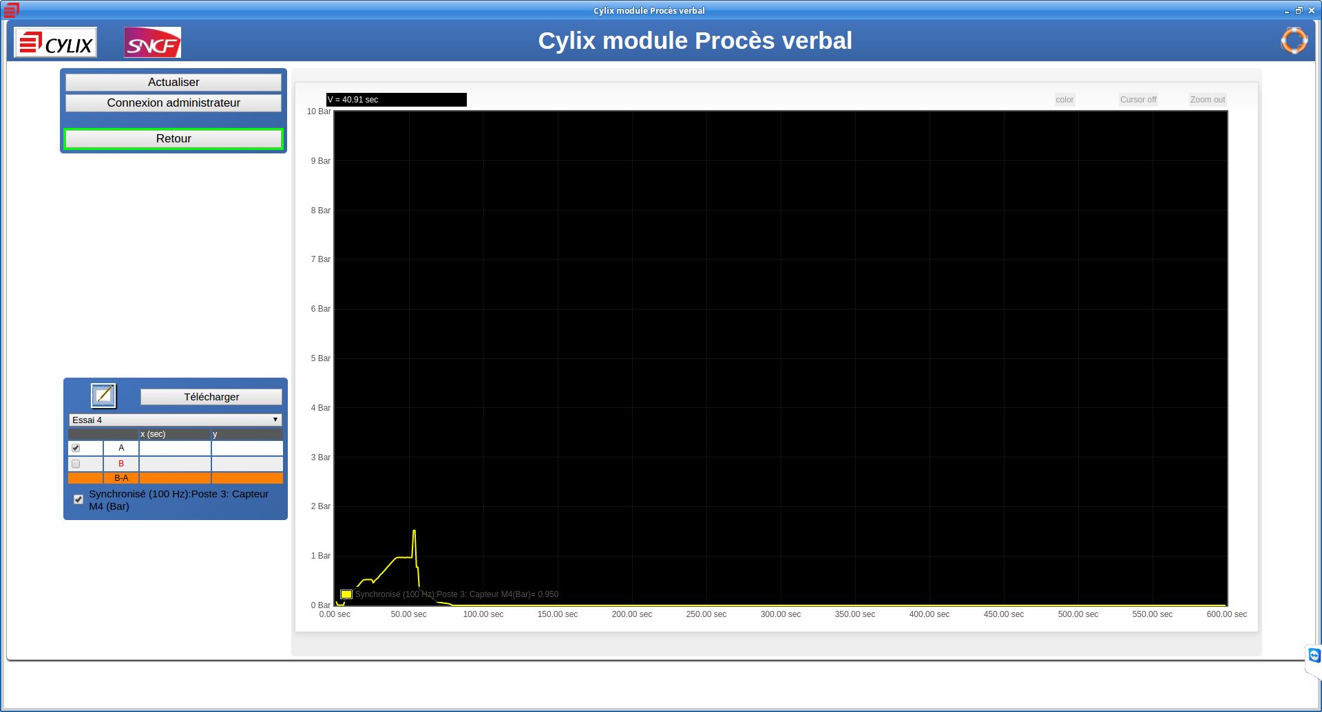 Supervision Cylix - Solia Concept